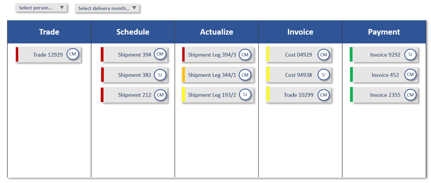 Kanban in commodities software drives digital transformation | IGNITE