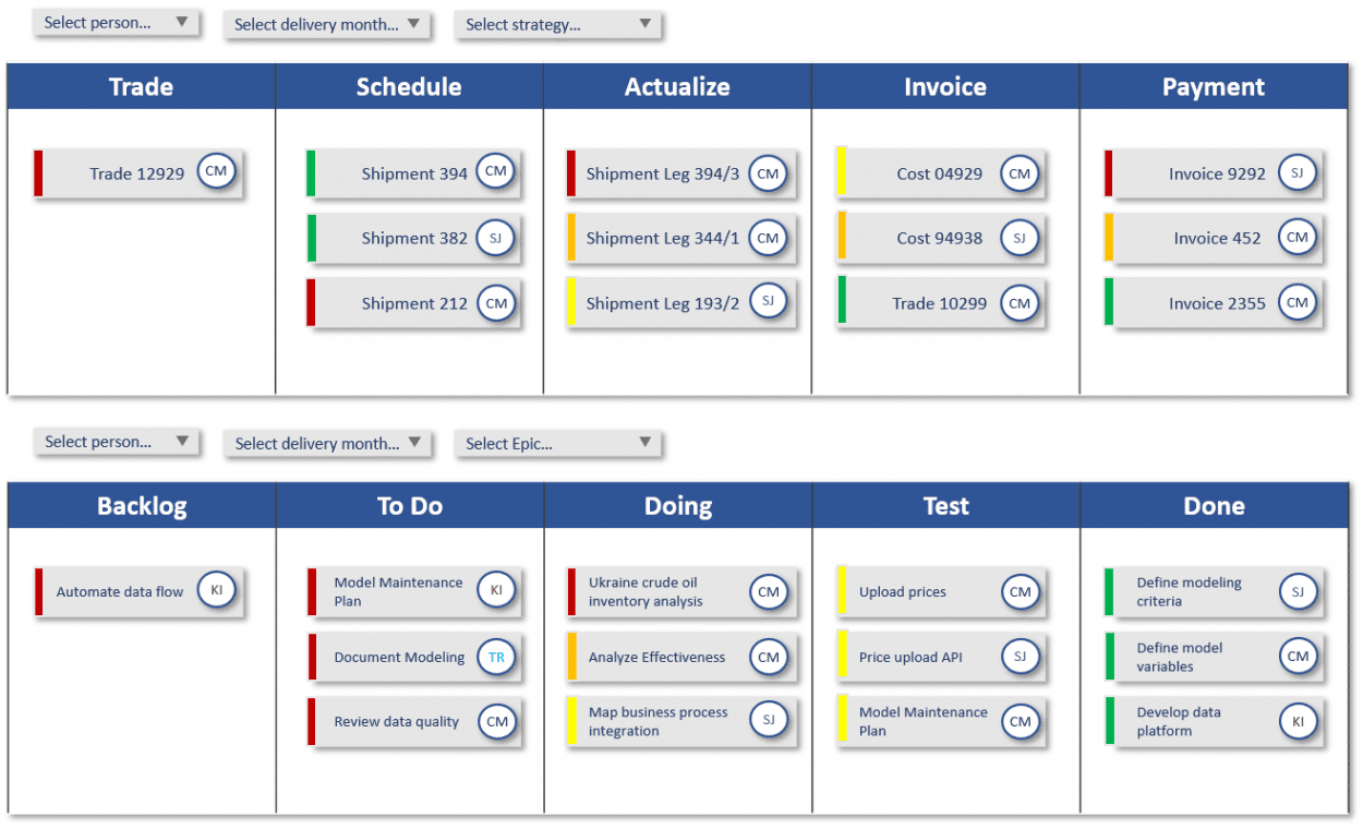 Kanban in commodities software drives digital transformation | IGNITE