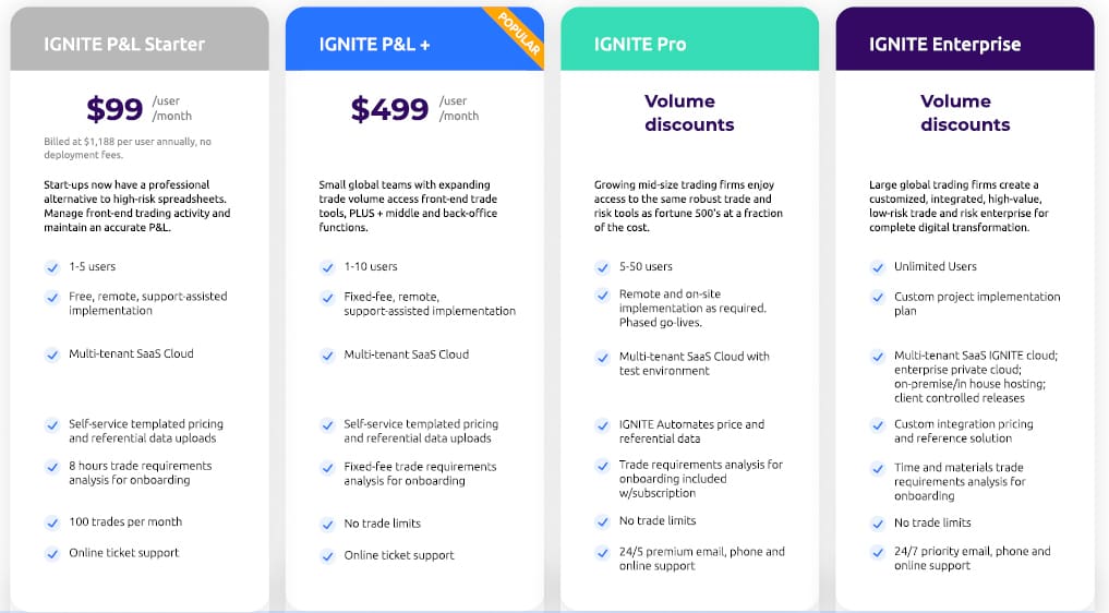 Fact sheets | IGNITE