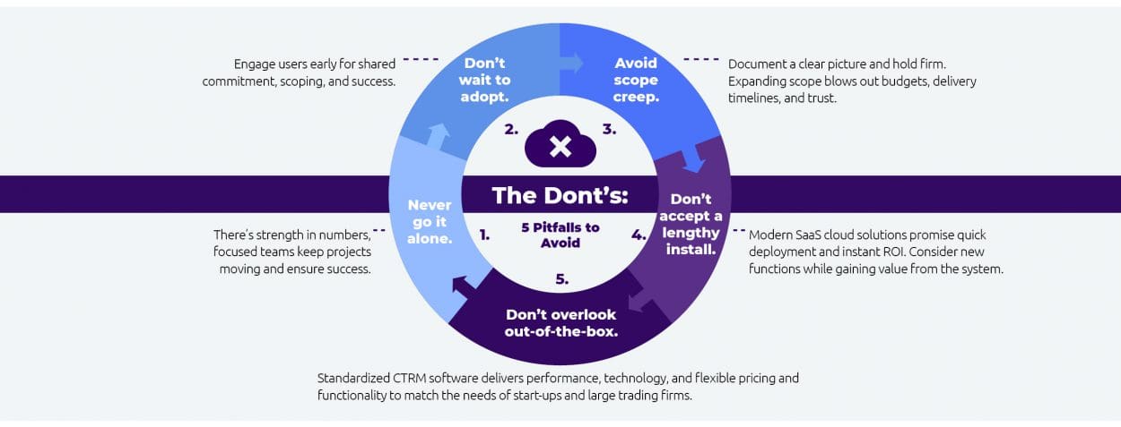 Commodity trading software checklist | IGNITE